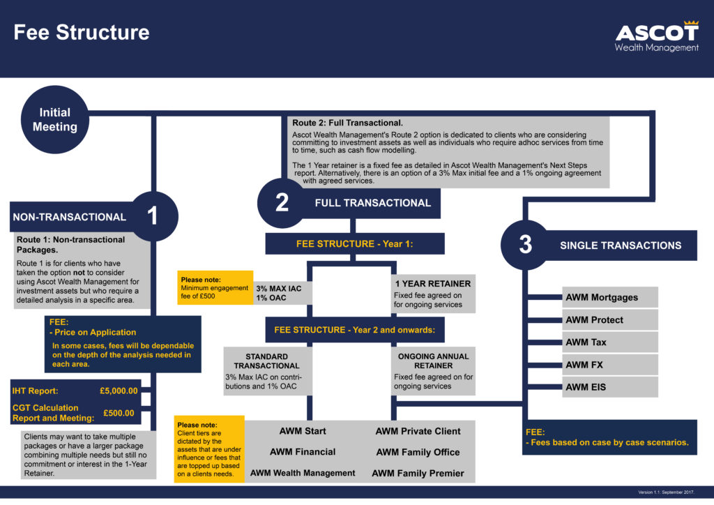 Client Types - Ascot Estate Planning